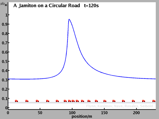 MIT Mathematics | Traffic Modeling