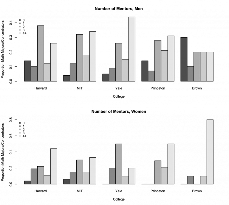 National Mathematics Survey – Women In Math